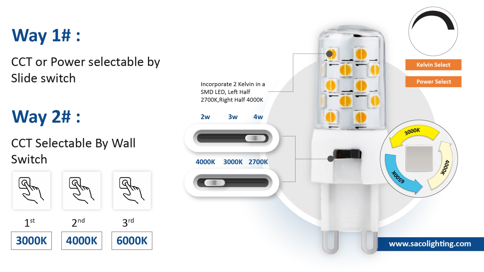 Slide Switch CCT adjust 2700-3000-4000K G9 LED Bulb with CE RoHS SAA ETL JA8 Title 20/24